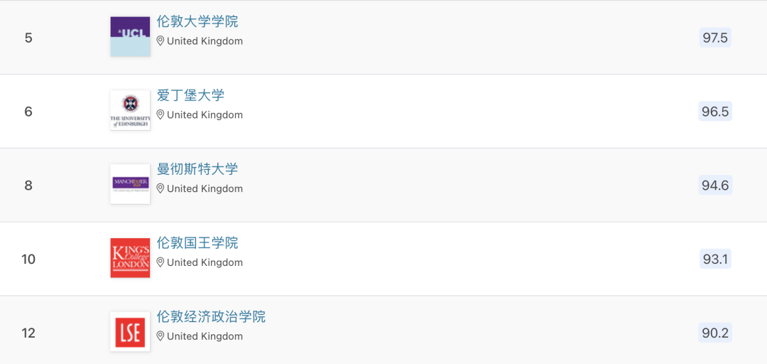 2024QS欧洲大学排名发布！哪些学校进入欧洲TOP 10？ - 知乎