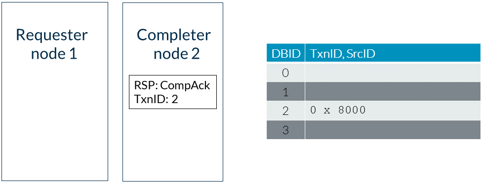 ARM CHI总线导论学习 - 知乎