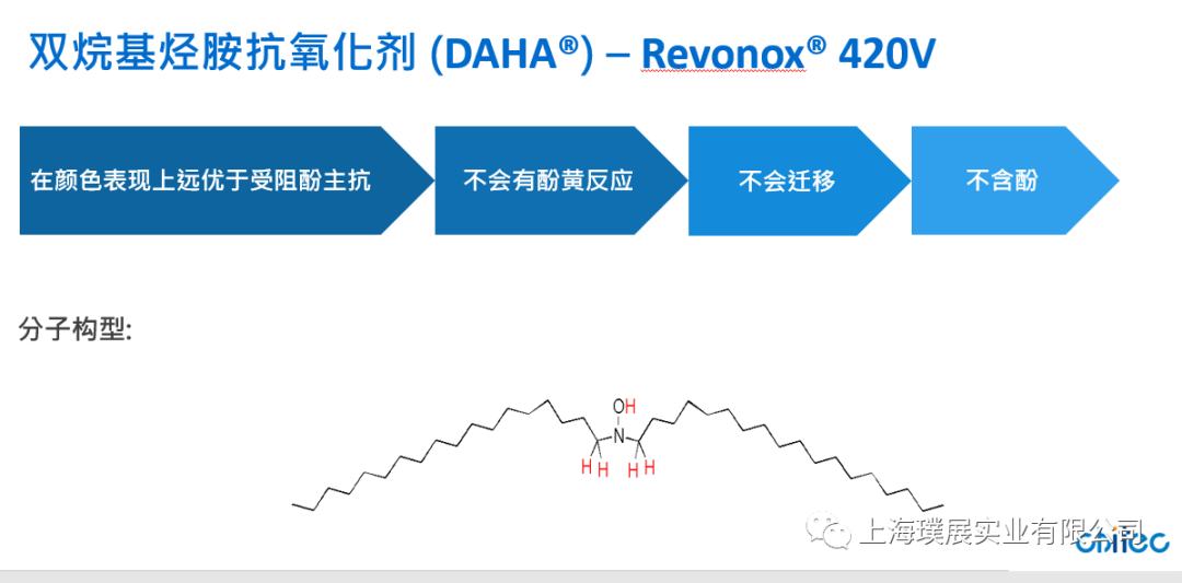 低变色抗酚黄抗氧剂-Revonox® 420420V - 知乎