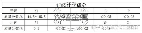 4J45热膨胀系数 - 知乎