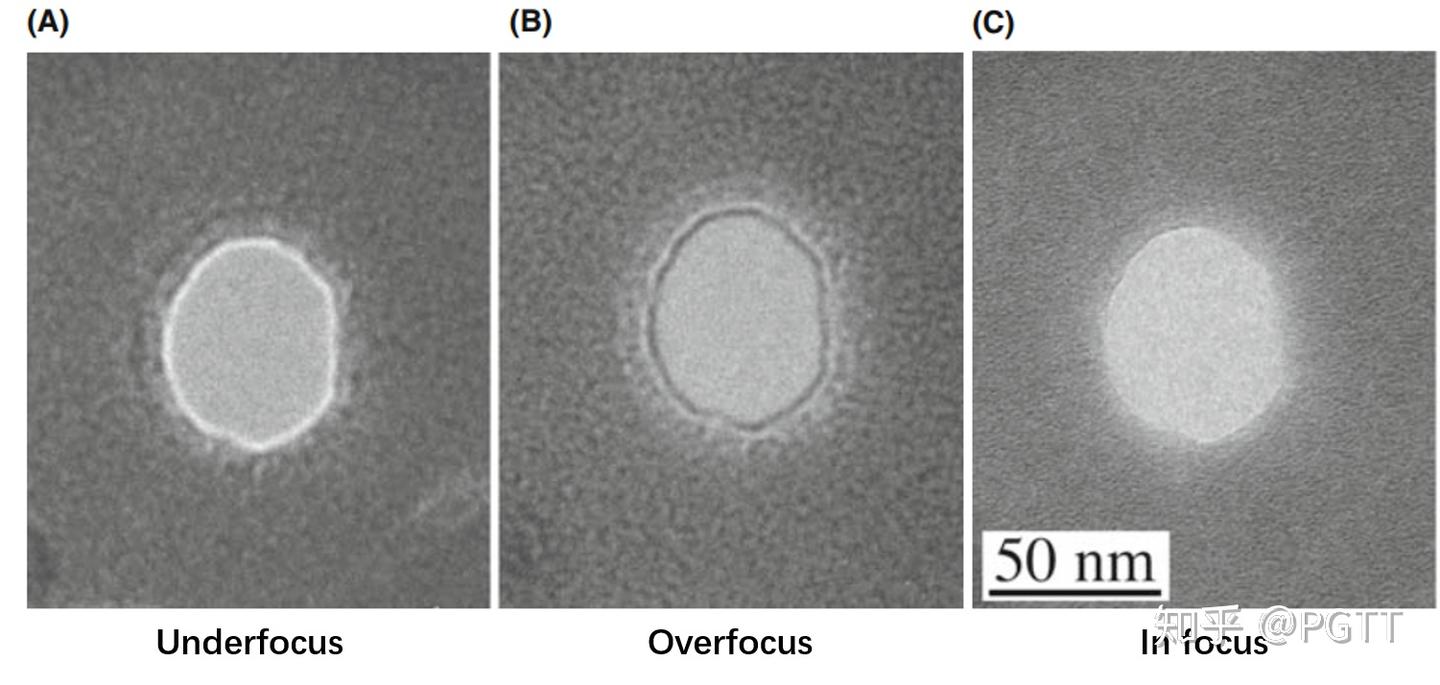 为什么过焦（Overfocus）样品边缘较暗而欠焦（Underfocus）边缘较亮？ - 知乎
