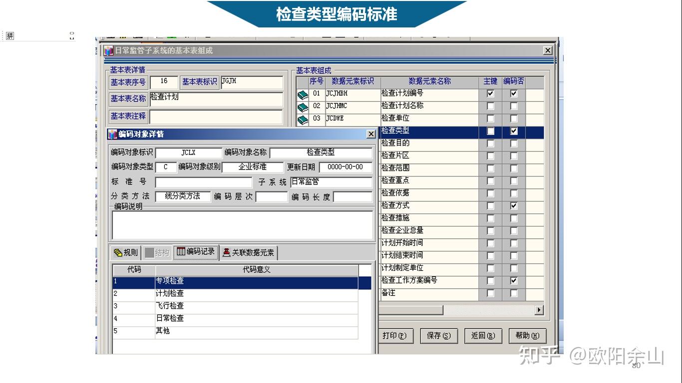 基于IRP方法的数据架构（数据模型）设计案例 - 知乎