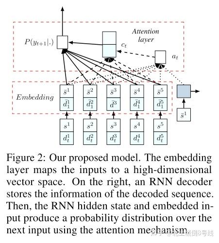 Reinforcement Learning for Solving the Vehicle Routing Problem - 知乎