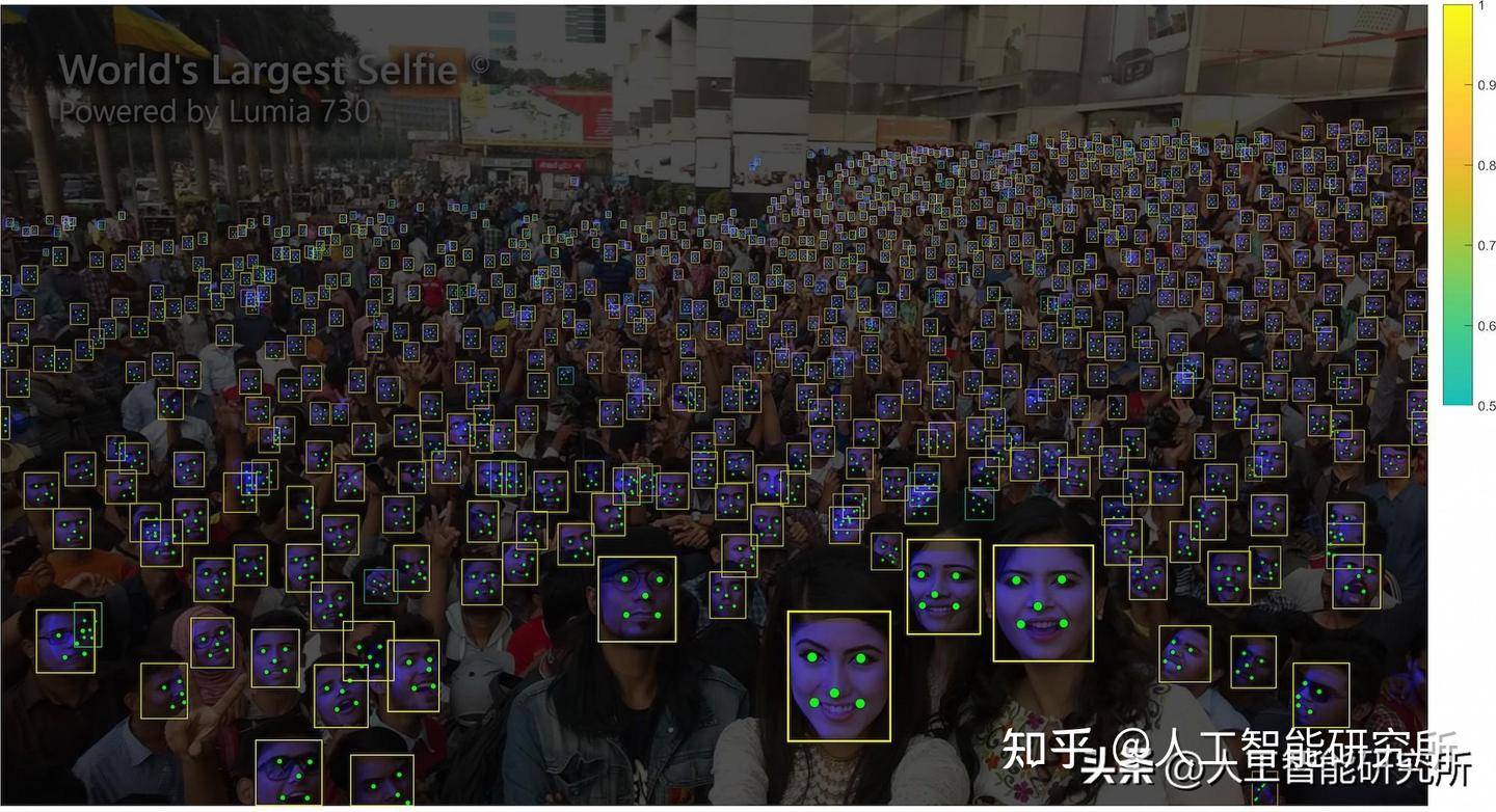 InsightFace一个用于2D与3D人脸检测与识别的python库 - 知乎