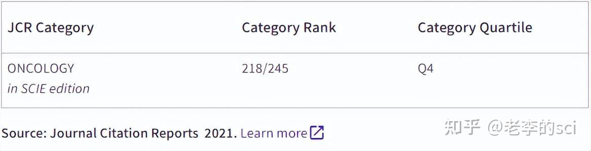 SCI期刊分析：最快9天可接收！肿瘤学JCR4区，无版面费 - 知乎