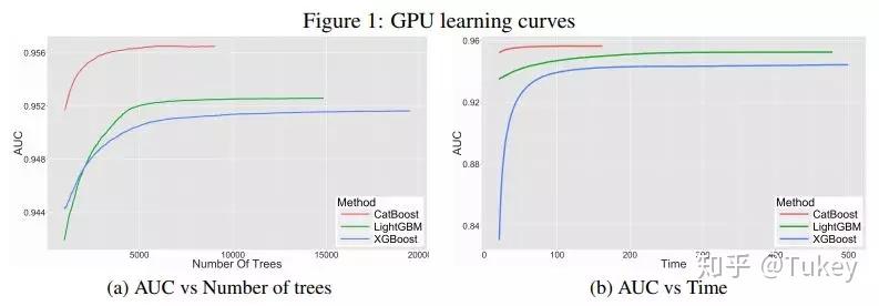 CatBoost原理及实践 - 知乎