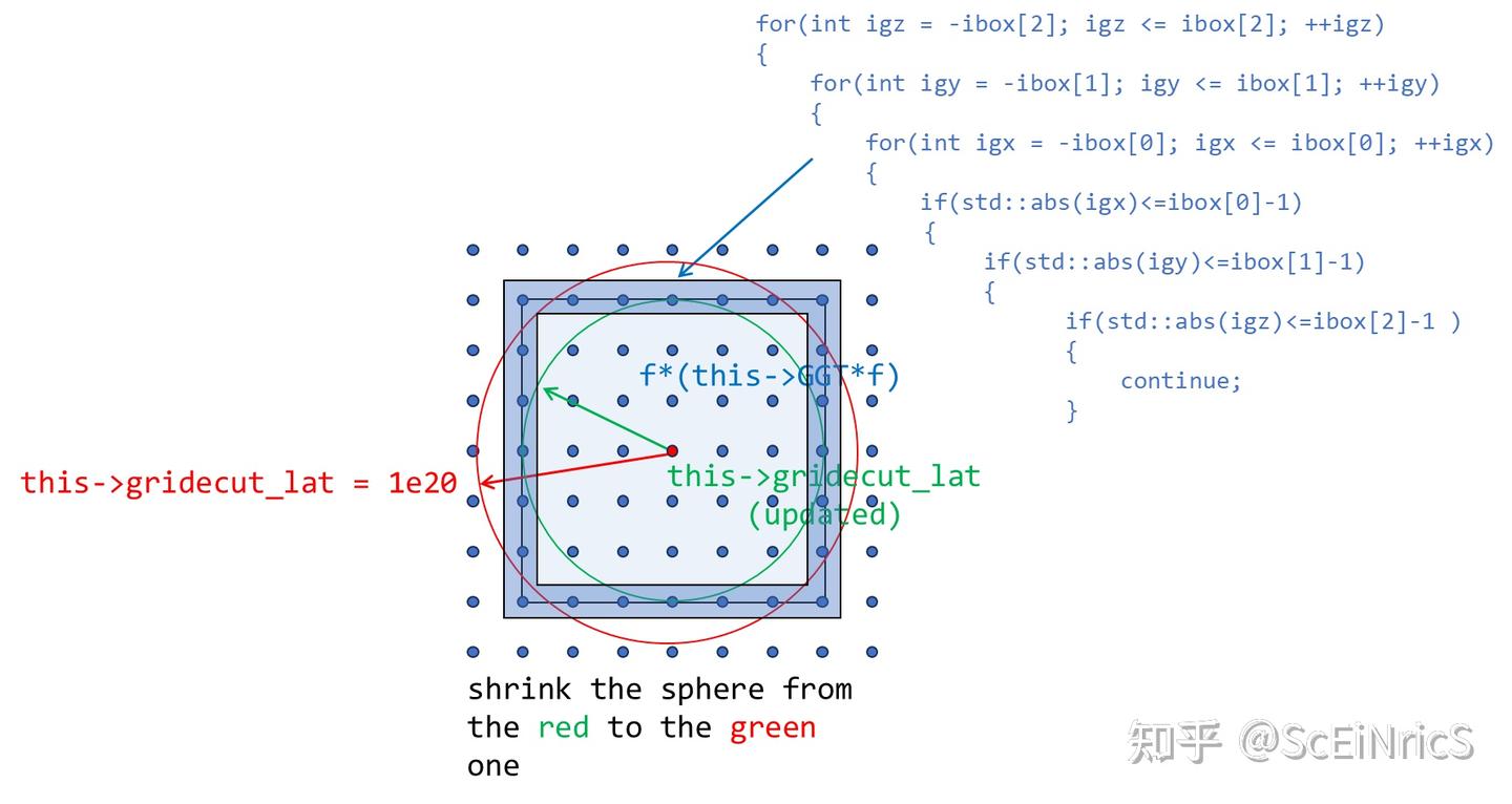 从零上手学写DFT代码：以ABACUS为例 (7/13) - 知乎