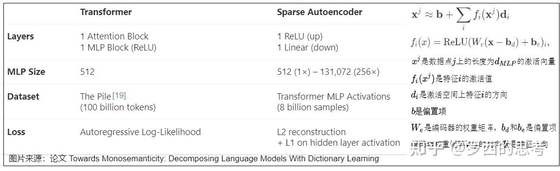 探秘Transformer系列之（13）--- Feed-Forward Networks - 知乎