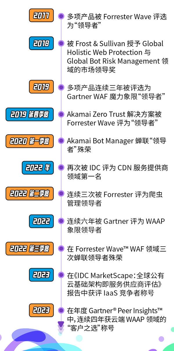 【活动报名】即刻预约！9月21日！Akamai World Tour 2023 峰会（上海站）全面盛启！ - 知乎