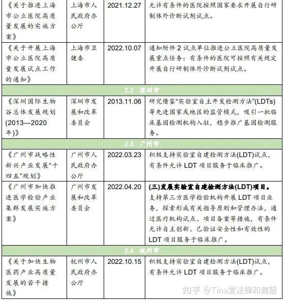 LDT模式在中国的监管政策演变与业务合规建议 - 知乎