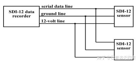 SDI-12与UART传输协议的转换（1） - 知乎