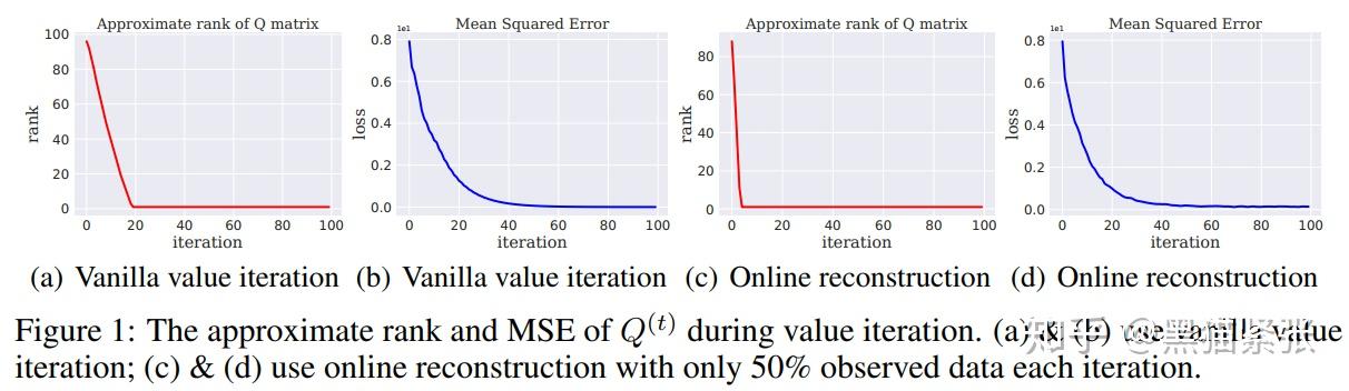 PN-40: Structured Value-based RL (ICLR 2020) - 知乎