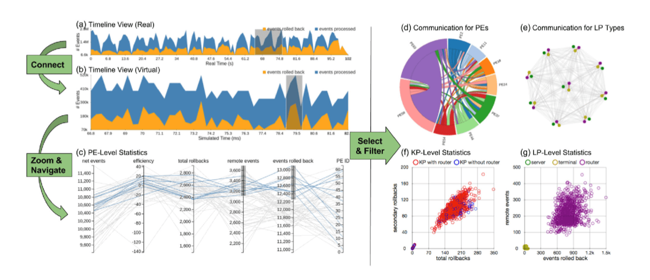 【笔记】P4: Portable Parallel Processing Pipelines for Interactive ...