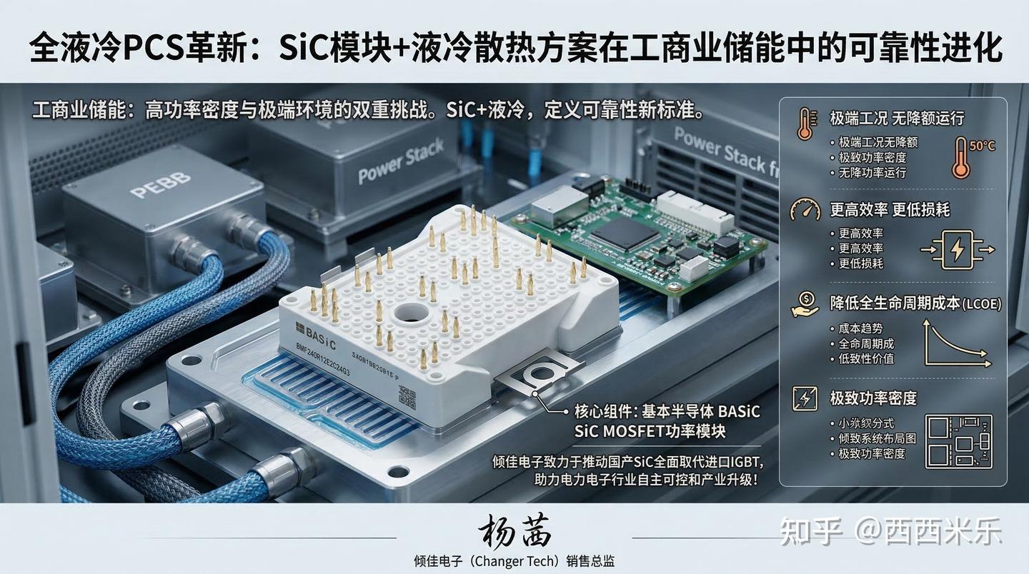 全液冷PCS革新：SiC模块+液冷散热方案在工商业储能中的可靠性进化 - 知乎