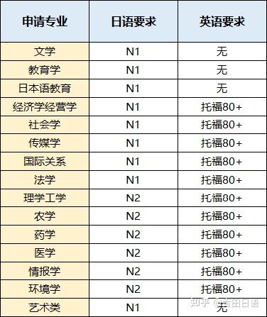 7月日语能力考JLPT证书和成绩单领取攻略 - 知乎