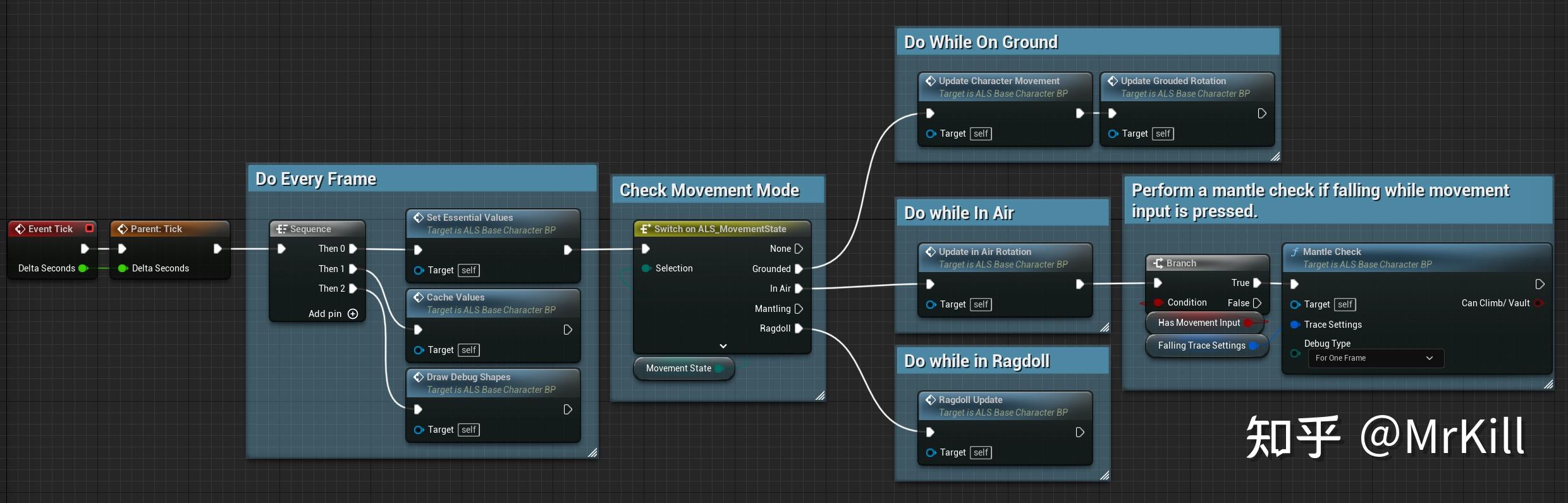游戏引擎应用-Unreal Engine的Advanced Locomotion System分析 - 知乎