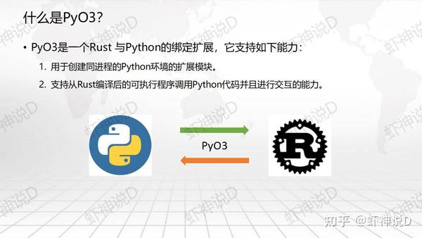 [Rust 开发系列]PyO3：Rust与Python的联动编程(上) - 知乎