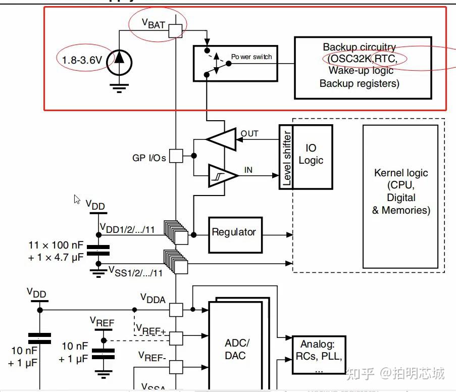 基于STM32单片机+RT9193-33 LDO的电源设计方案 - 知乎