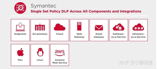 浅谈DLP数据防泄漏技术 - 知乎