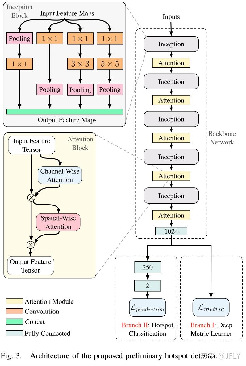 opc相关论文整理 - 知乎