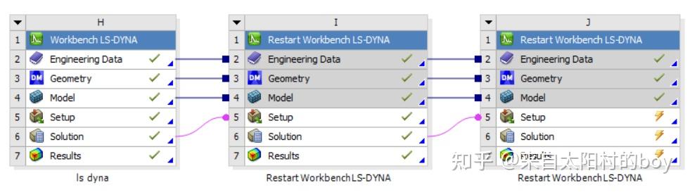 在Workbench LS-DYNA中实现重启动（simple restart、small restart和full restart） - 知乎