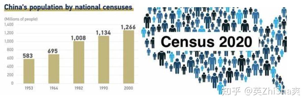 census & censure & censor - 知乎