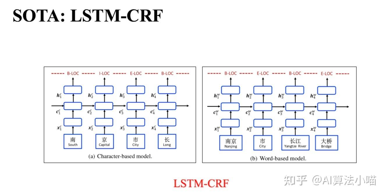 一文详解中文实体识别模型 Lattice LSTM - 知乎
