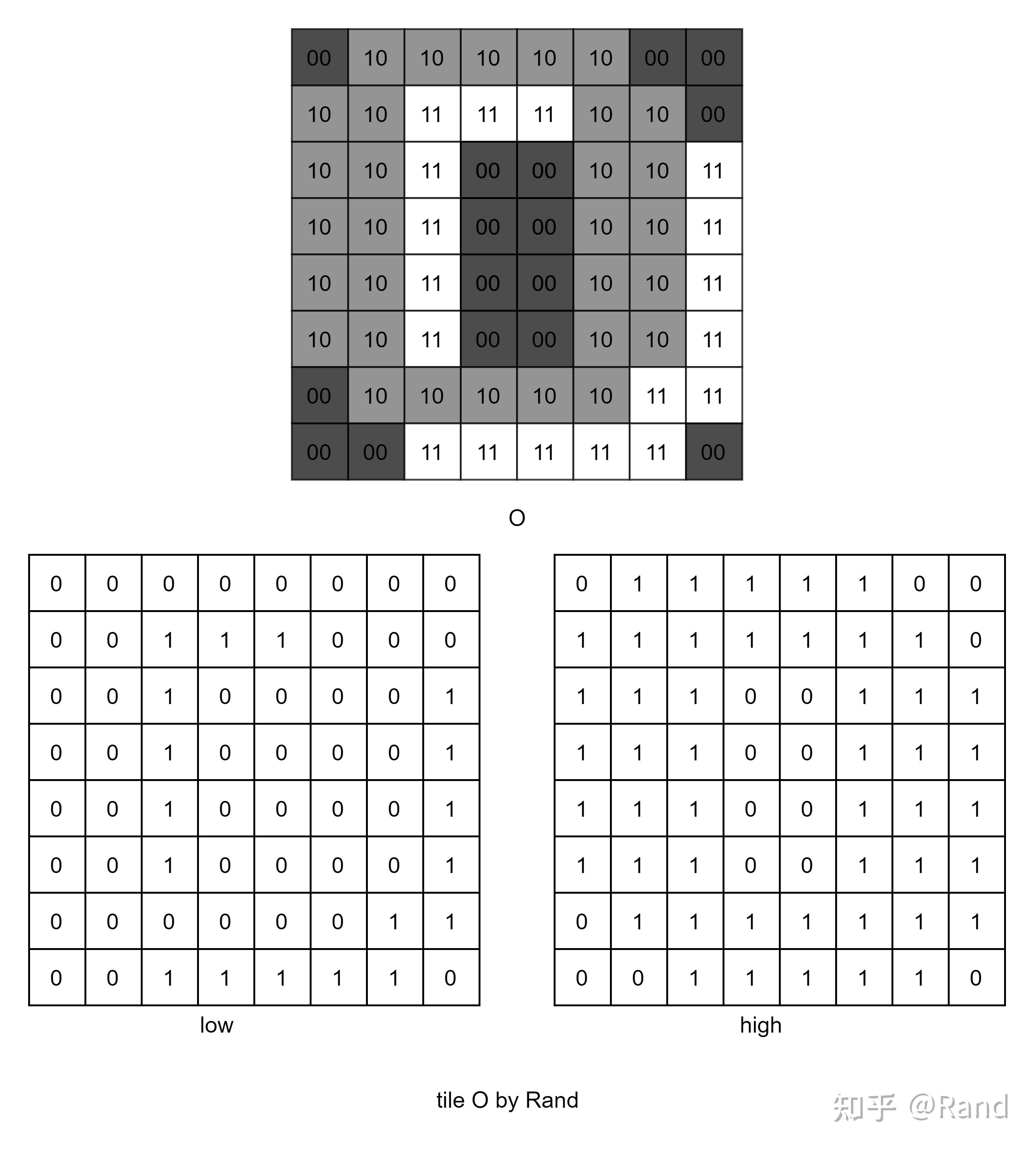 NES基本原理(三) PPU 1 - 知乎