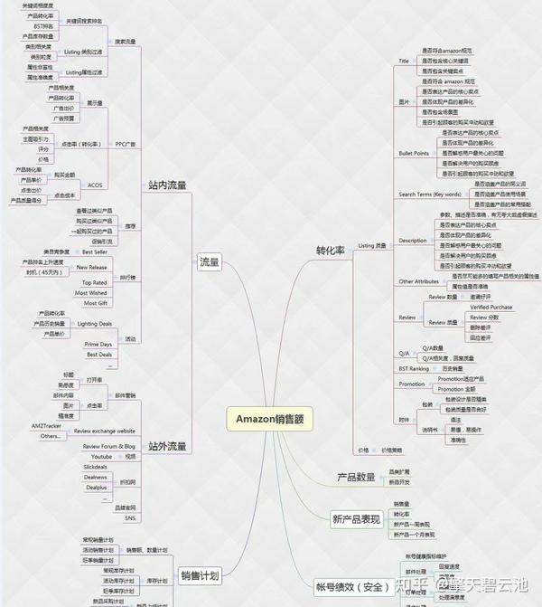 为什么我强烈建议所有有空余时间的人来做这个兼职副业! 知乎