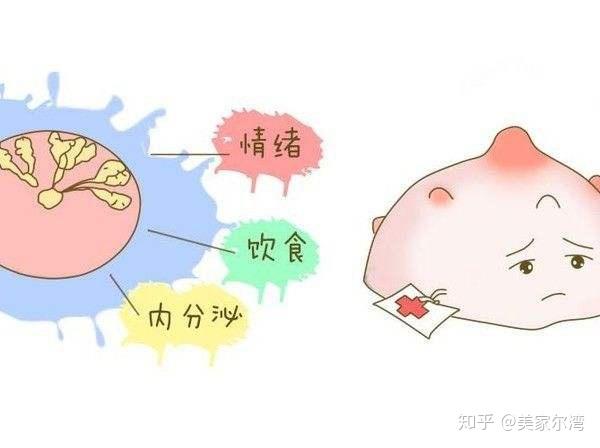 喝蜂蜜会导致乳腺增生吗？ 知乎