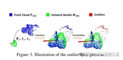 CVPR'24 | 6D目标姿态估计新标杆：AG-Pose融合几何感知 - 知乎