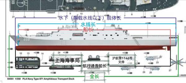 通过方型系数公式对我055型、052型驱逐舰的现实尺寸进行科学考证：055满载水线长181米，全长195米。同时澄清一个问题：什么是航行通告中的船长。 - 知乎