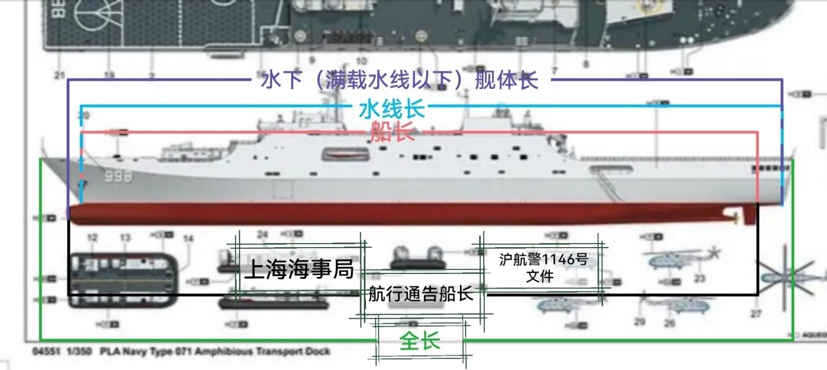 通过方型系数公式对我055型、052型驱逐舰的现实尺寸进行科学考证：055满载水线长181米，全长195米。同时澄清一个问题：什么是航行通告中的船长。 - 知乎
