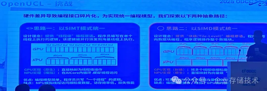 OpenUCL统一AI通信库：腾讯和AMD在ODCC冬季全会的分享 - 知乎