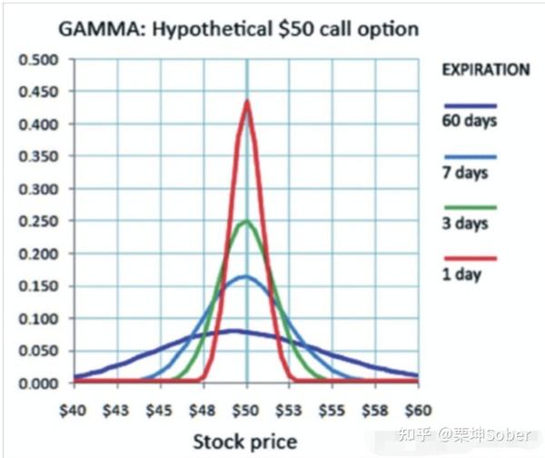 高大上的Gamma Scalping 策略如何玩？【交易类】-第117篇 - 知乎