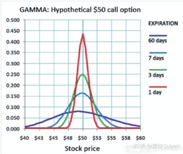 高大上的Gamma Scalping 策略如何玩？【交易类】-第117篇 - 知乎