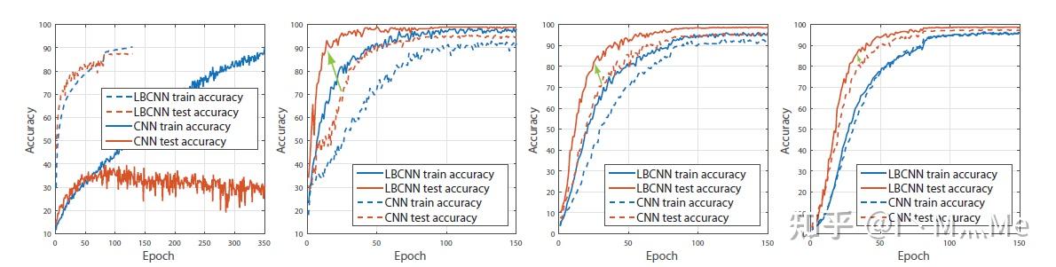 深入解读基于LBP的卷积深度神经网络Local binary convolutional neural networks（LBCNN） - 知乎