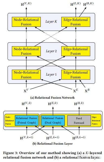 【路网表示学习】Graph Convolutional Networks for Road Networks - 知乎
