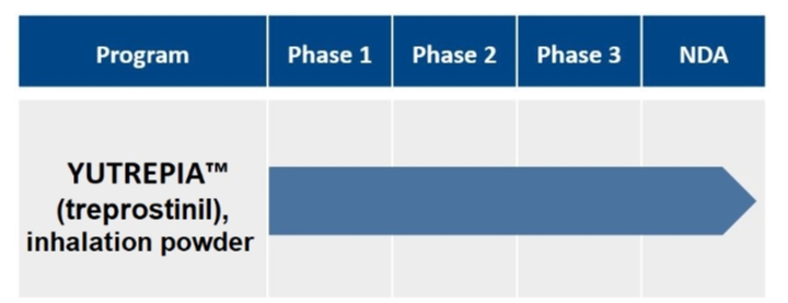 独特吸入技术傍身，仿制与创新并进，这家biotech不一般 - 知乎