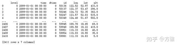 使用Meteva读取GRIB2资料及进行格点->站点插值 - 知乎