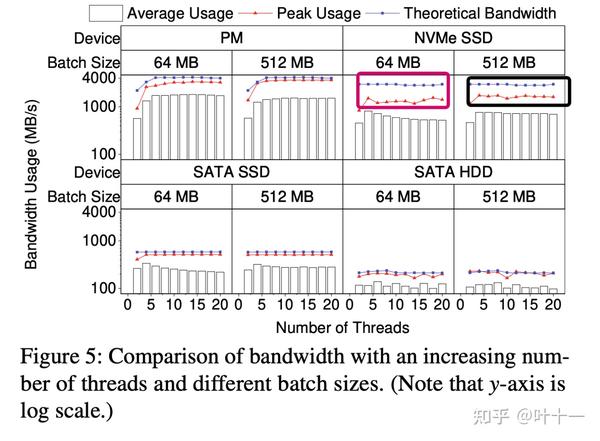 FAST‘23 ADOC论文阅读 - 知乎