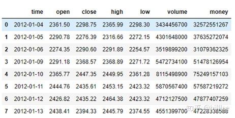 使用深度神经网络LSTM做股票指数及趋势预测 - 知乎