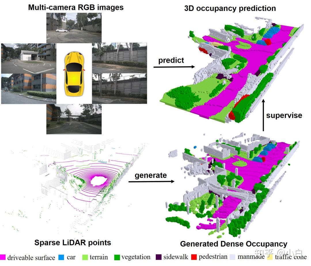 基于激光雷达Occupancy 算法的障碍物感知 - 知乎