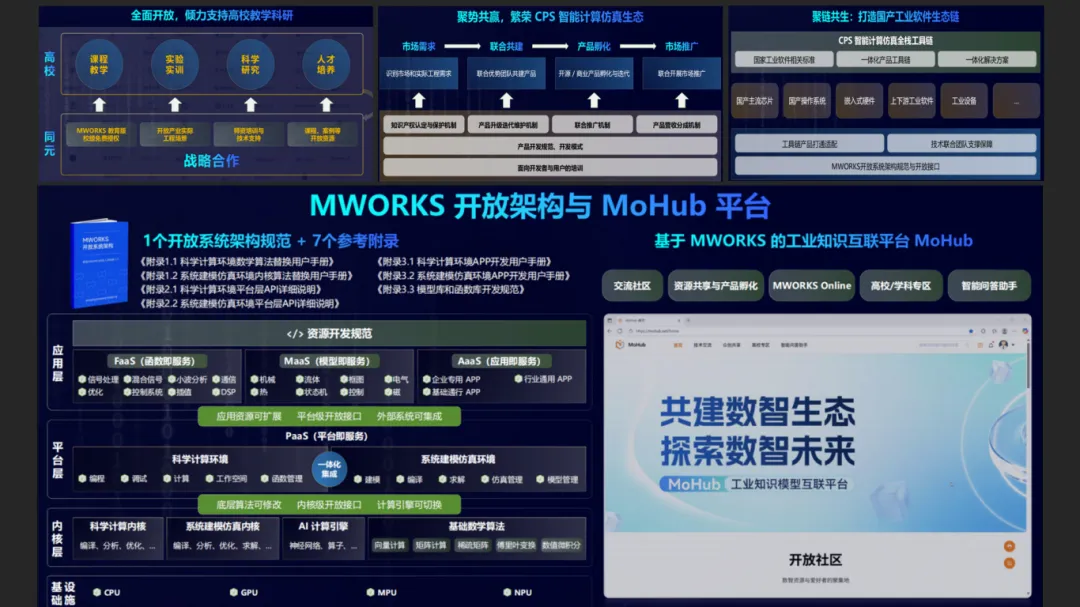打破桎梏，智领未来：MWORKS 2025b正式发布 - 知乎