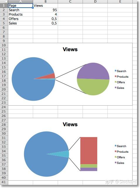 openpyxl3.0官方文档（13）—— 饼图 - 知乎