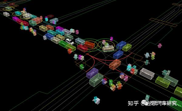 Waymo的自动驾驶训练数据集WOD - 知乎