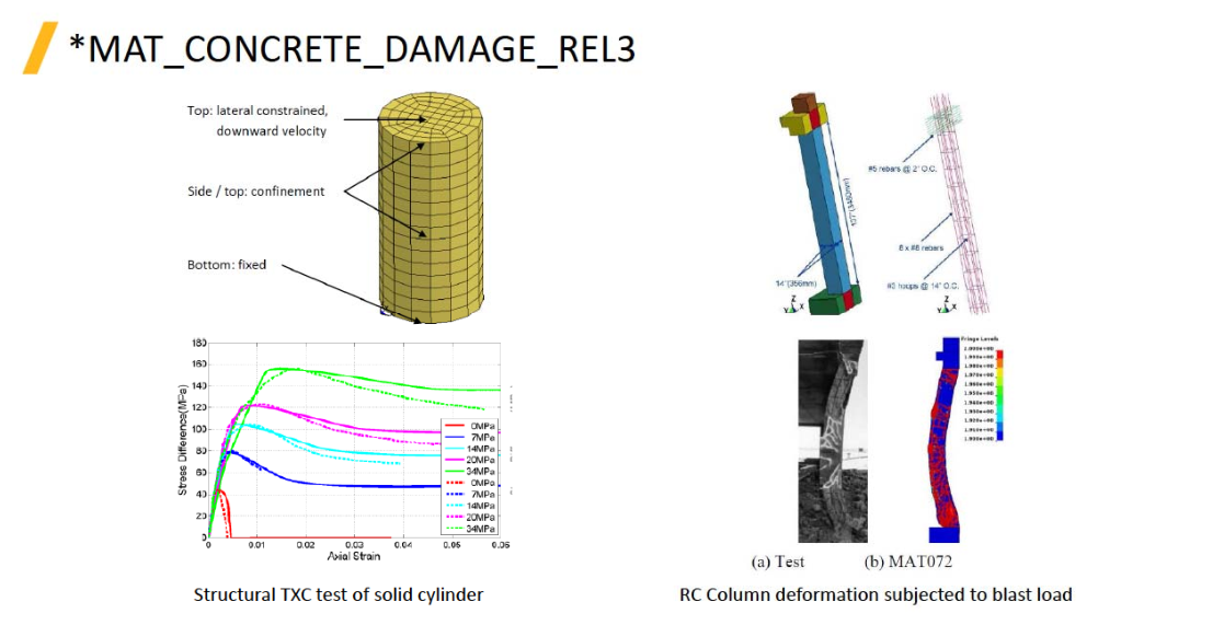 LS-DYNA在非汽车行业的应用 - 知乎