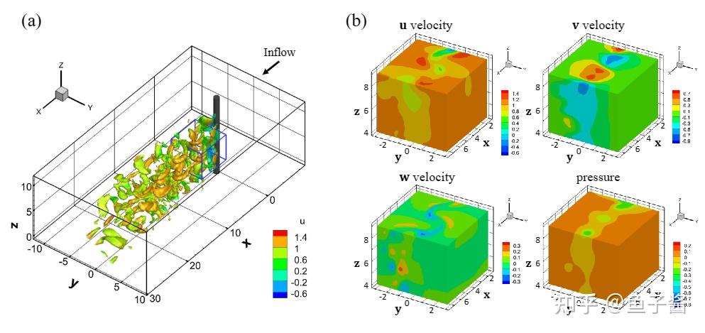精准又高效！PINN神经网络求解偏微分方程的11种方法分享 - 知乎