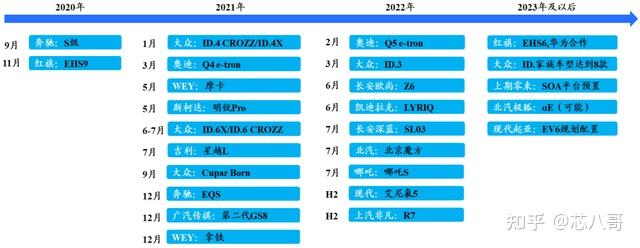 加速上车！汽车HUD产业竞争格局及四大发展趋势 - 知乎