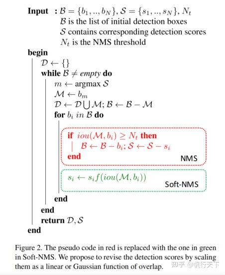 一文带你理解Soft-NMS - 知乎